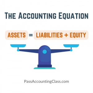 Master the Basic Accounting Equation in 10 Minutes or Less